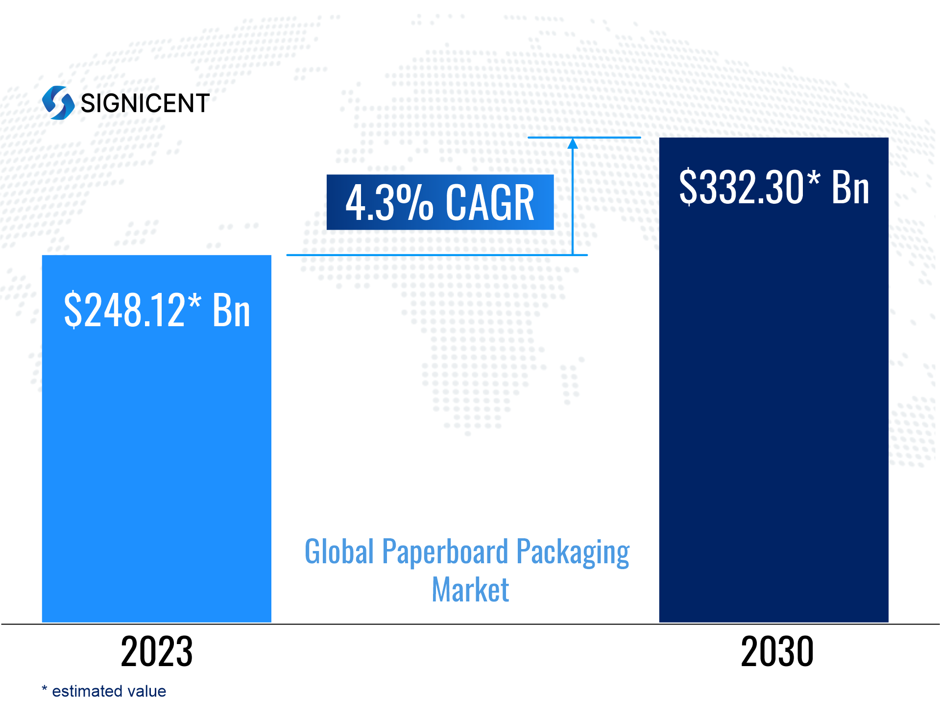 Bio-Based Additives for Paperboard Packaging